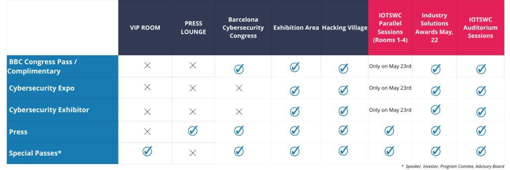 Practical Info | Barcelona Cybersecurity Congress